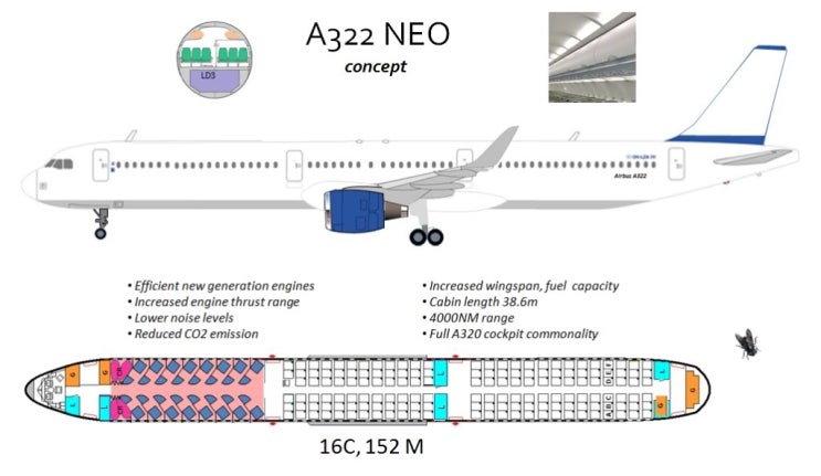 미래형 항공기인 에어버스 A322 NEO의 구상안 : 네이버 블로그