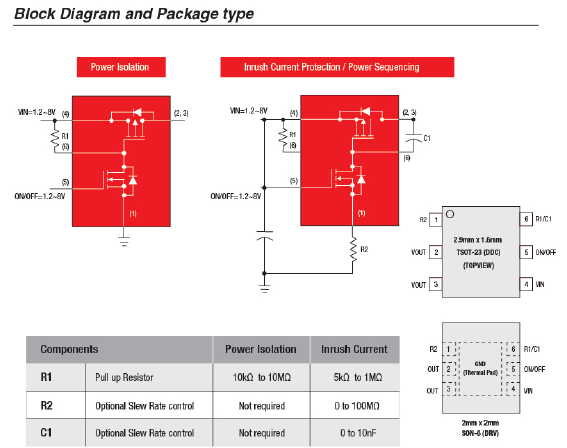 P+N MOSFET Load Switch : 네이버 블로그