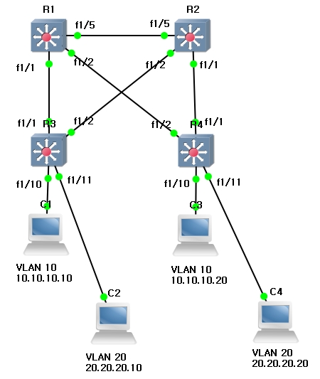 [네트워크 기초]Chapter 1. VLAN 설정 ① Access mode : 네이버 블로그