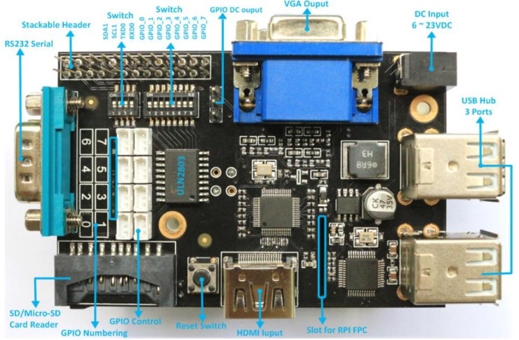 [Raspberry PI]6. 라즈베리 파이 확장 보드(X100) : 네이버 블로그