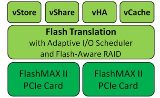 FlashMAX Connect의 이해 : 네이버 블로그
