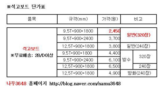 석고보드단가표,석고보드가격,석고보드규격,방수석고보드,방화석고보드 : 네이버 블로그
