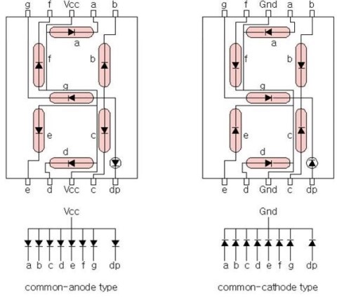 FND (Flexible Numeric Display) 세븐세그먼트 : 네이버 블로그