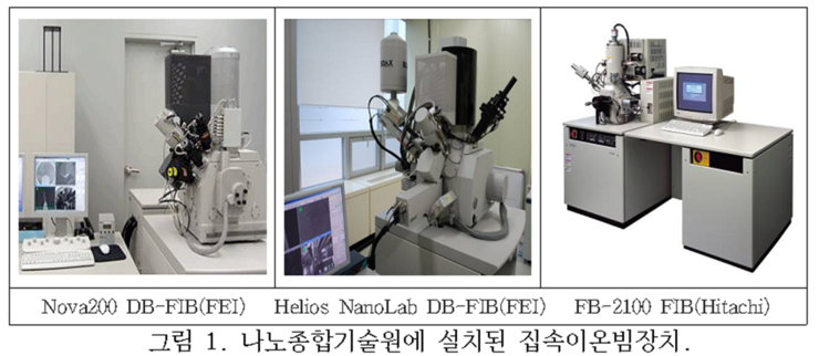 집속이온빔시스템(Focused Ion Beam System, FIB) - [나노종합기술원 특성평가실 분석 기술 소개] : 네이버 블로그