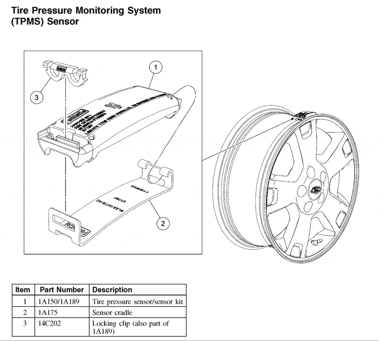 타이어압력감지시스템 - TPMS(Tire Pressure Monitoring System) 그리고 도로 위의 나사못 : 네이버 블로그