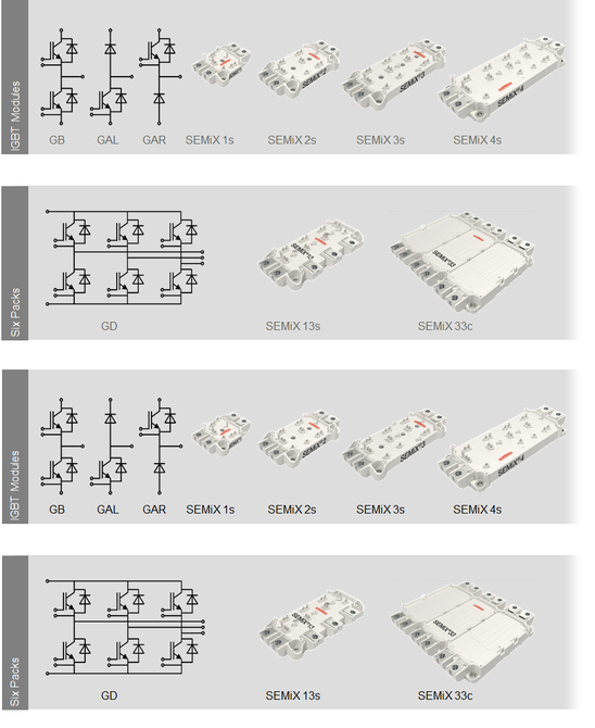 [라온] 세미크론 IGBT - SEMIX : 네이버 블로그