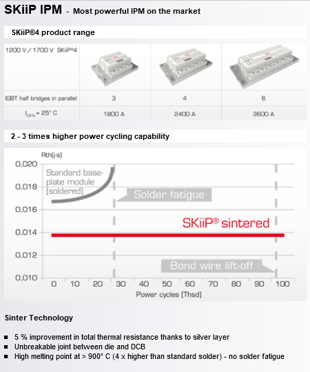 [라온] 세미크론 IPM - SKiiP IPM : 네이버 블로그