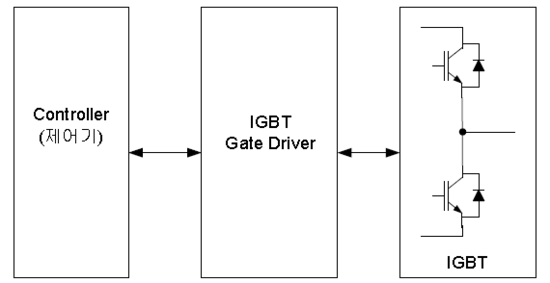 [라온] 유아독존 - 시스템에서의 IGBT Gate Driver... : 네이버 블로그