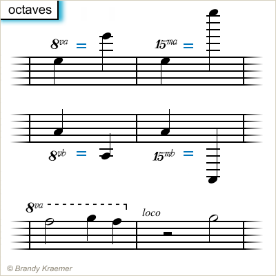 피아노 기초 이론 - ☆ : 네이버 블로그