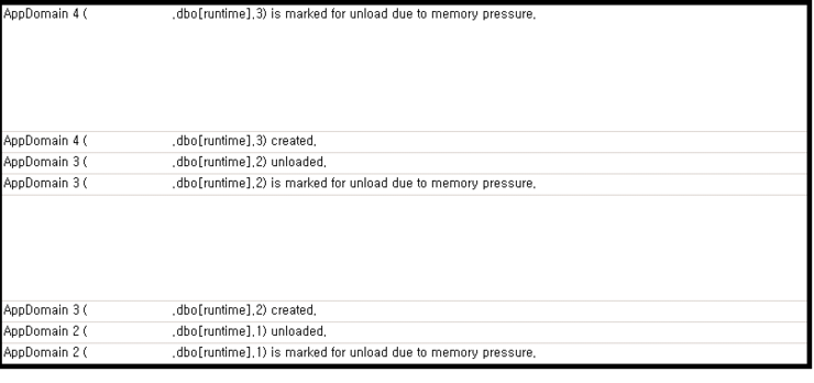 Memory Pressure : 네이버 블로그