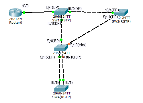 RSTP 동작과정 : 네이버 블로그