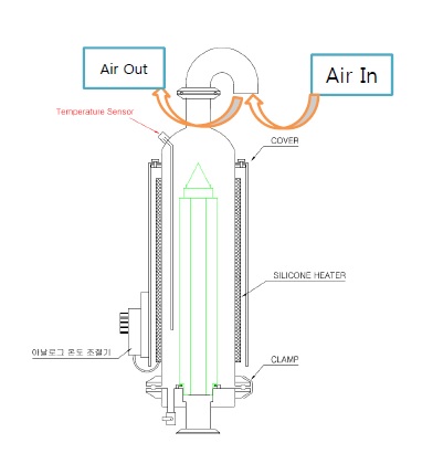 정제수 및 주사용수 Vent Filter의 온도관리(제약회사 기준) : 네이버 블로그