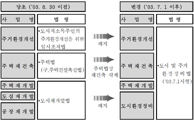 2010 인천광역시 도시․주거환경정비기본계획 1 계획의 개요 1 1 계획의 배경 및 필요성 1 1 1 계획의 배경 네이버 블로그