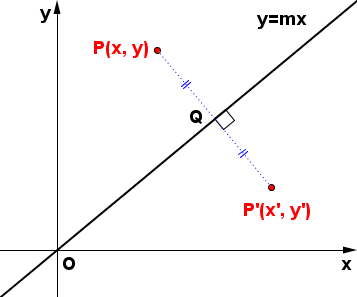 y=mx에 대한 대칭변환의 행렬 : 네이버 블로그