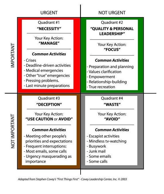열정♡스티븐 코비 Stephen R. Covey - [시간관리 매트릭스 Time Management Matrix] : 네이버 블로그