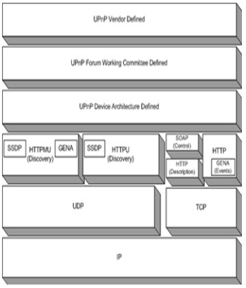 [uPnP] Universal Plug and Play 란 ?? : 네이버 블로그
