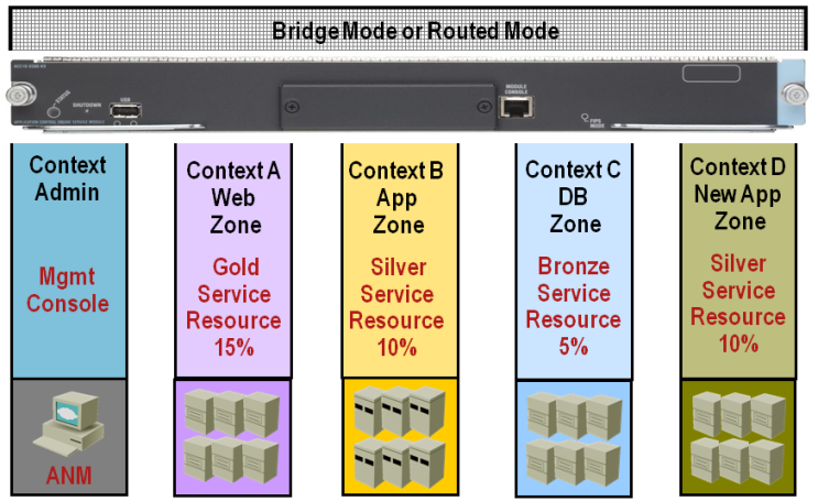Cisco ACE : 네이버 블로그