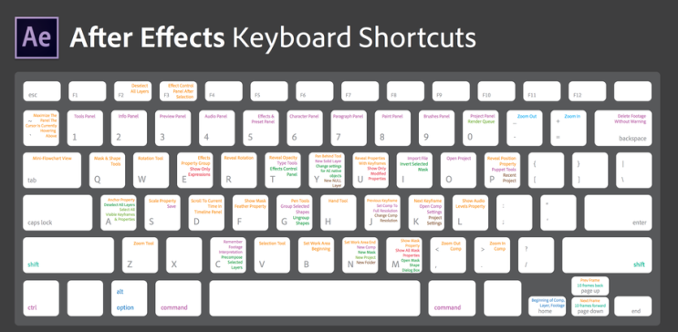 애프터 이펙트 단축키! After effects short cuts! 윈도우용Win / 맥용 Mac : 네이버 블로그