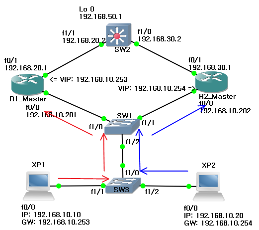 VRRP Load Balancing : 네이버 블로그