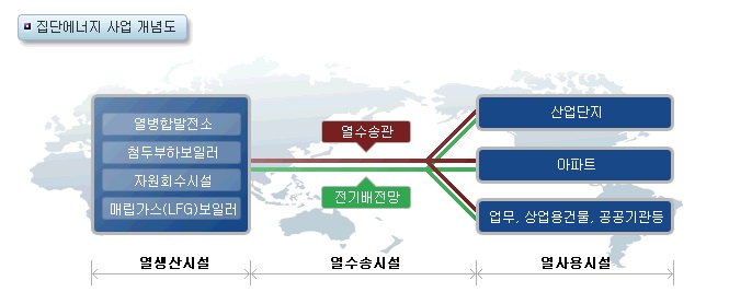한국중부발전 발전소의 집단에너지사업이란 무엇일까요 집단에너지사업 집단에너지의 장점 네이버 블로그