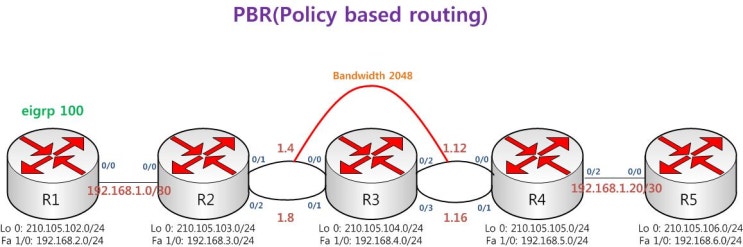 network 실습하깅★ PBR : 네이버 블로그