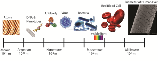 Process Engineering Of Nanotechnology process-engineering-of-nanotechnology