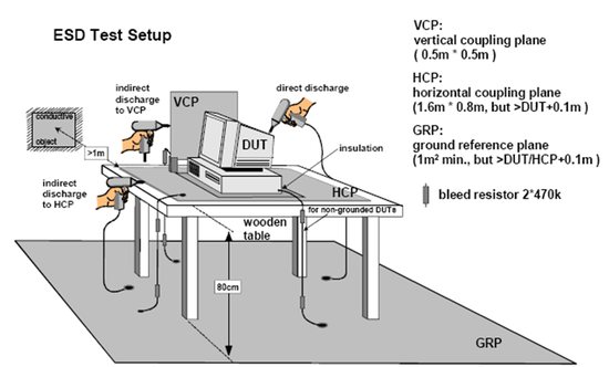 Electrostatic discharge(ESD) Test : 네이버 블로그
