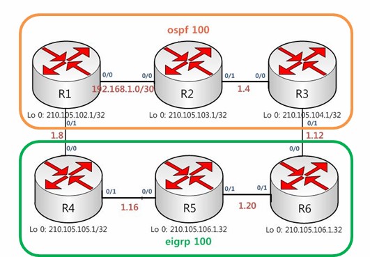 network 실습하깅★ BGP(Local-preference) : 네이버 블로그