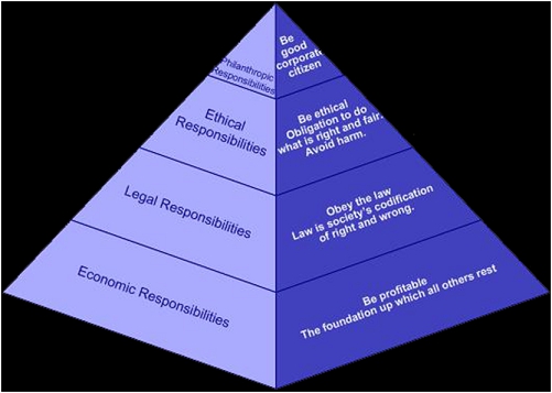 Business Classification Scheme : 네이버 블로그