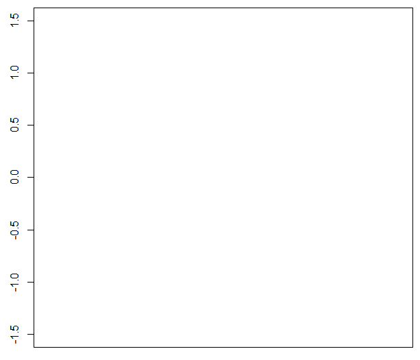 plot , Add points to a plot , Plotting Symbols , 그림 덮어쓰기 , text 추가 in r ...