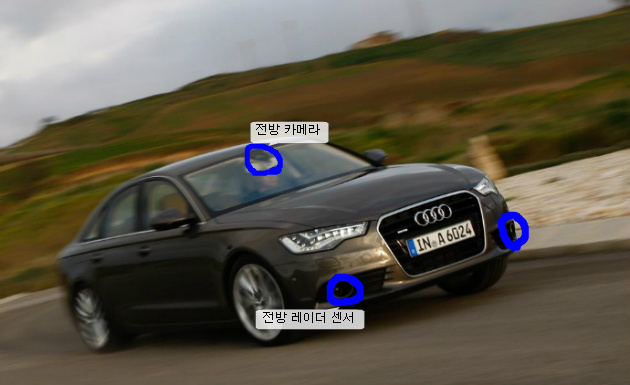 Audi Pre Sense (아우디 프리 센스) : 네이버 블로그