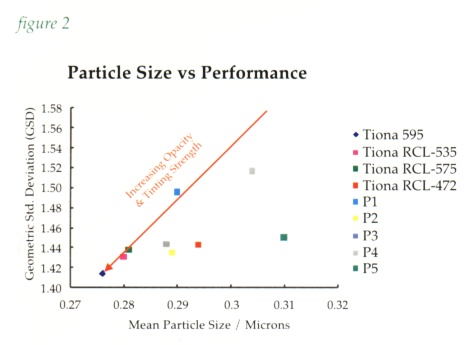 Tiona 595 : 네이버 블로그