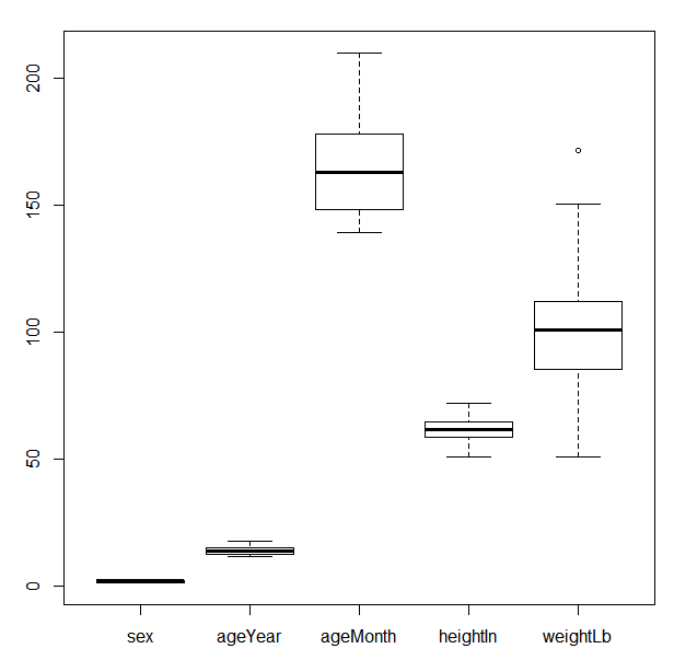 drawing scatter plots , 산점도 "R graphics cookbook" ch5. scatter plot ...