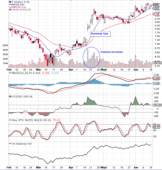 GAP의 종류 - Runaway Gaps, Exhaustion Gaps, and Island Gaps : 네이버 블로그