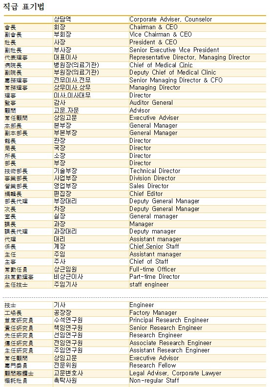 명함 영문표기 : 네이버 블로그