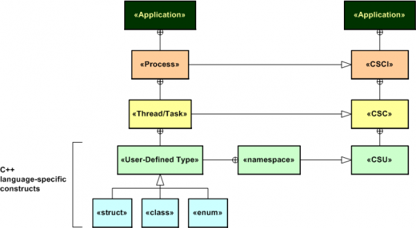 [Software Engineering] CSCI - CSC - CSU : 네이버 블로그
