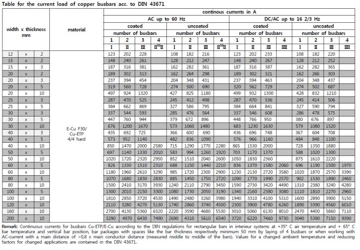 Busbars. current load of copper busbars. 버스바 용량 : 네이버 블로그