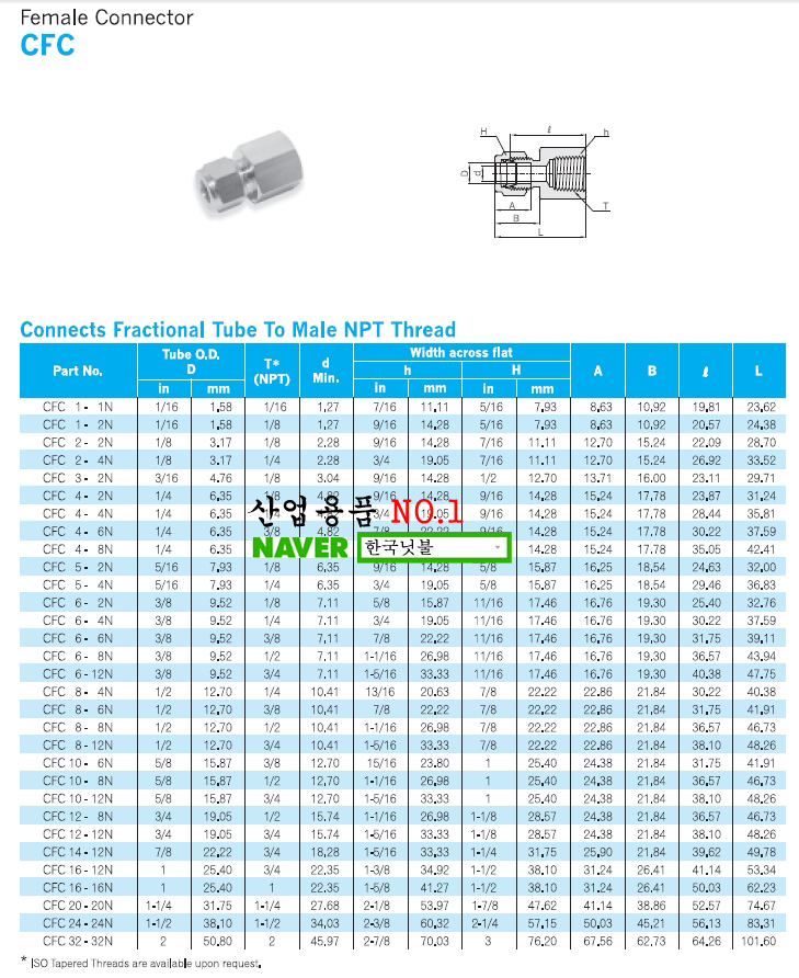 하이록코리아 피메일 콘넥터 락피팅 - CFC : 네이버 블로그