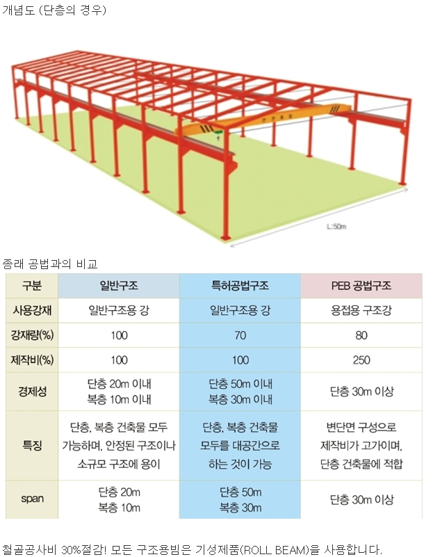 철골구조 철구조물 공장건축 공장신축 네이버 블로그