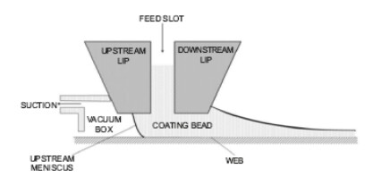 Slot Die Coating에 관하여 : 네이버 블로그
