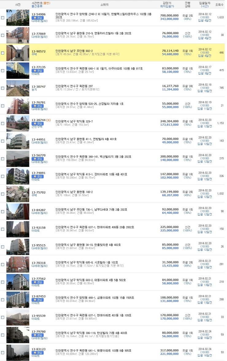 학익동정광아파트경매ㅛ 인천남구정광아파트경매 인천광역시남구학익동707 5정광아파트반값경매급매 대법원부동산경매