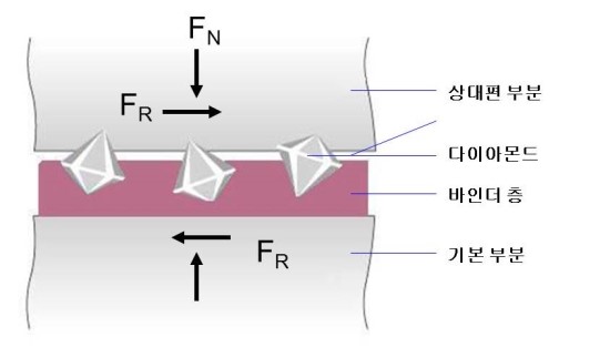 Ekagrip Friction plate (마찰판) : 네이버 블로그