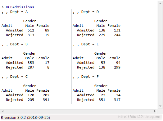 R 언어_ 함수 : rowSums, rowMeans, colSums, colMeans : 네이버 블로그