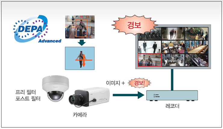 [CCTV 기술] DEPA(Distributed Enhanced Processing Architecture) Advanced ...