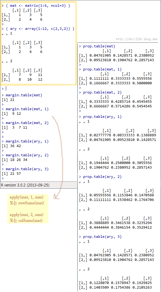R 언어_ 함수 : ftable(), xtabs() 등 : 네이버 블로그