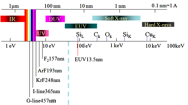 Electron Beam Lithography Wavelength - The Best Picture Of Beam