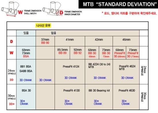 [Rotor] 로터 크랭크 선택 가이드! : 네이버 블로그