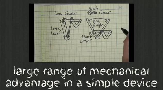 [TED] _ 아모스 윈터(Amos Winter) : 모든 지형에서 탈 수 있는 저렴한 휠체어 : 네이버 블로그