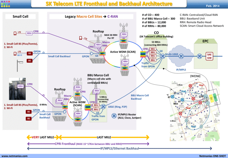 [Mobile] SK Telecom: LTE Fronthaul and Backhaul Architecture : 네이버 블로그