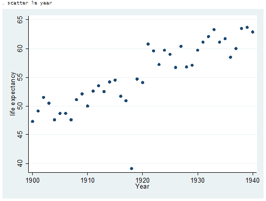 Stata tip 7. Scatter plot을 그려보자... : 네이버 블로그